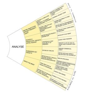 Office Design Project Management - Fusion