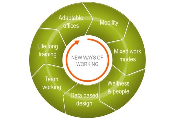 New Ways Of Working With Office Space - Fusion